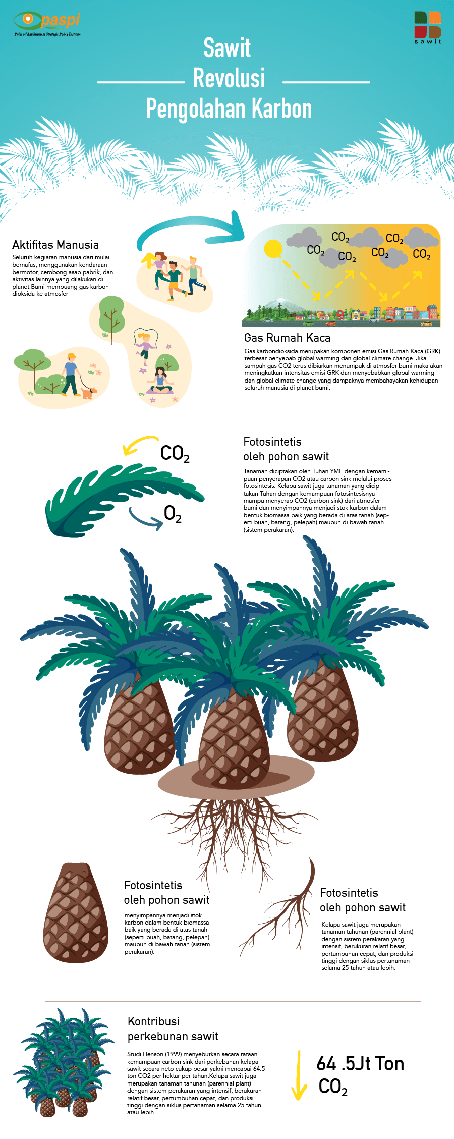 Peran Strategis Kelapa Sawit dalam Mengatasi Perubahan Iklim dan Mengurangi Emisi Karbon - Metrosiar